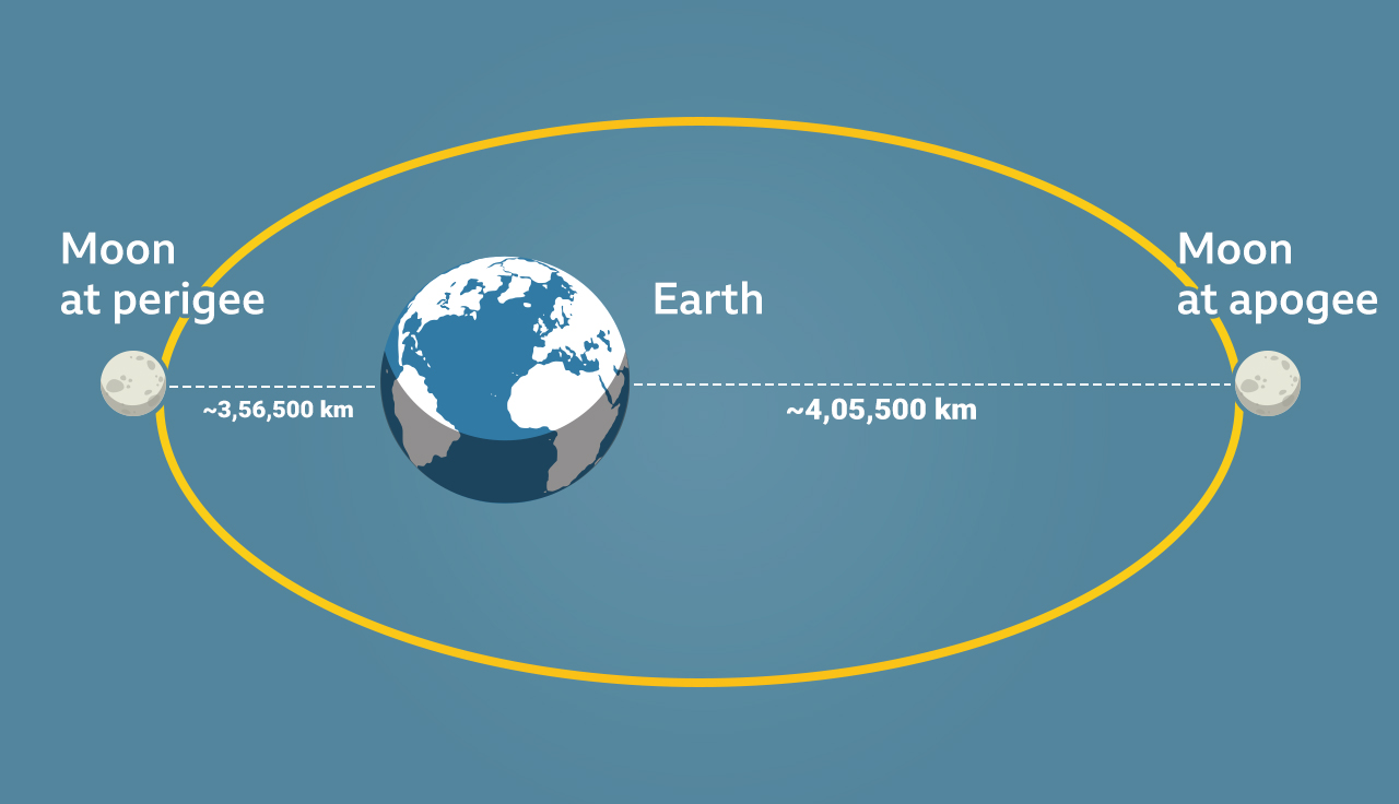 Chandrayaan-3: Everything you need to know | India’s 3rd Lunar mission Q&A